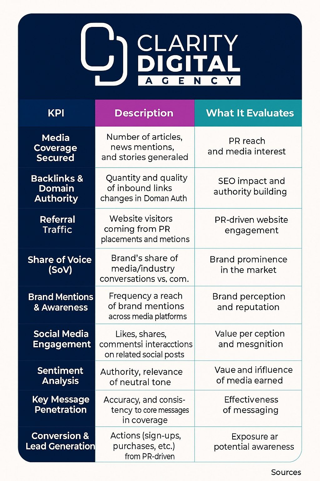 What Is Digital PR and Why Smart Brands Are Investing in It Now ...